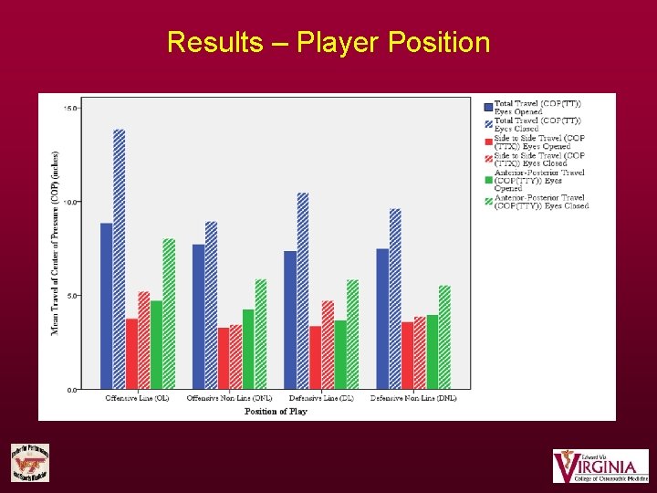 Force Plate Measurement of Postural Control in Division