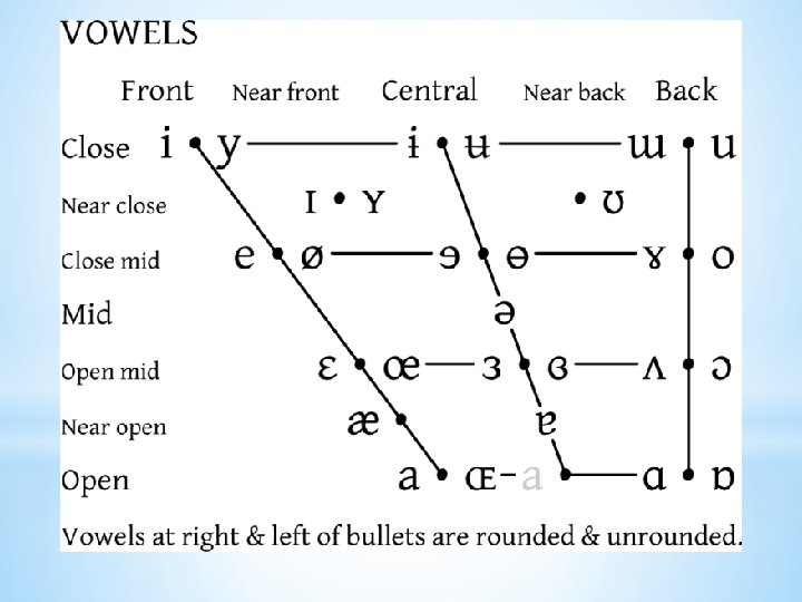 Second Year Phonetic Courses TEACHER Dr RAHMANI A