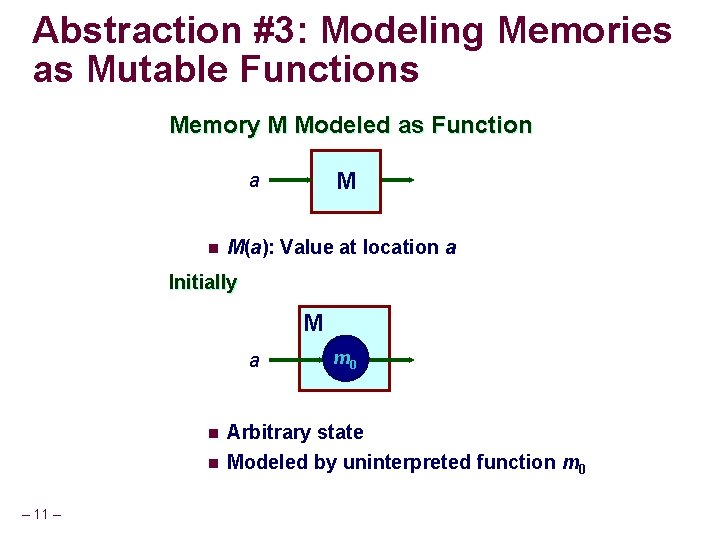 System Modeling and Formal Verification with UCLID Randal
