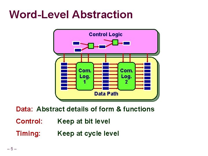 System Modeling and Formal Verification with UCLID Randal