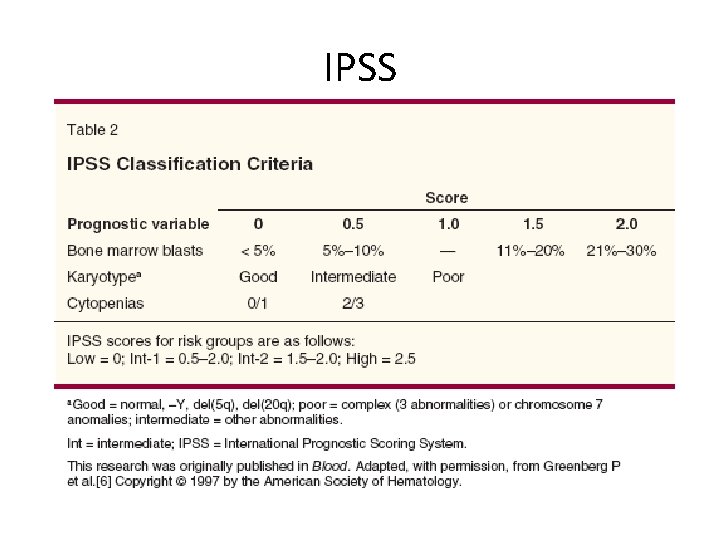 Myelodysplastic Syndrome MDS and Myelofibrosis Syndromes Whats Next