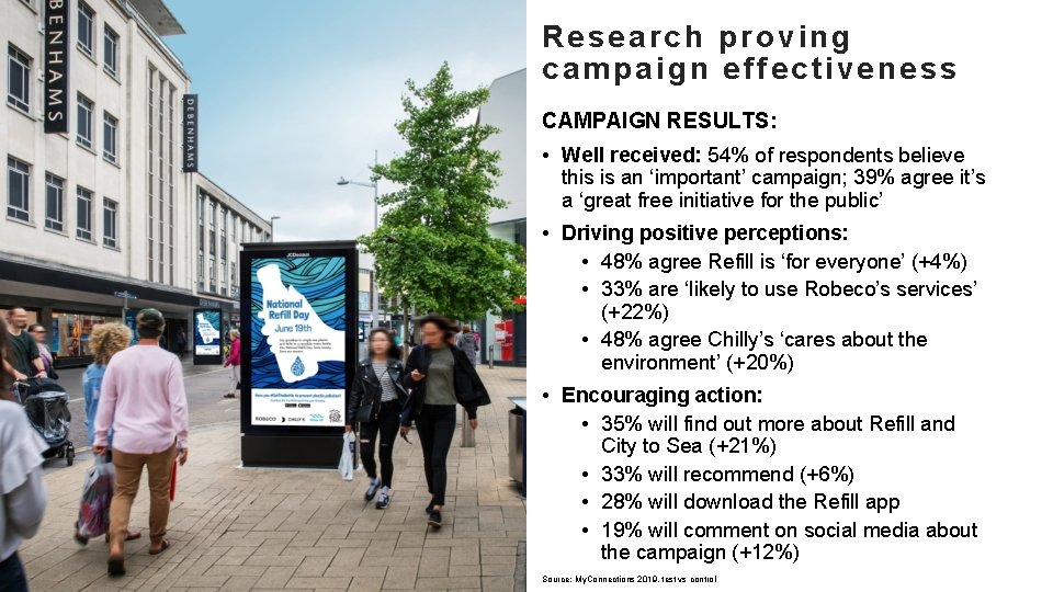 The Refill Channel awareness and behavioural change CAMPAIGN
