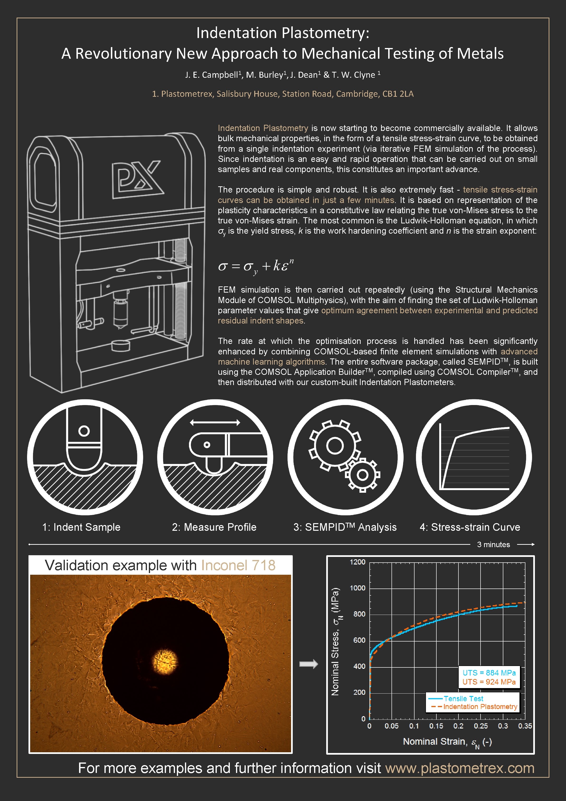 Indentation Plastometry A Revolutionary New Approach to Mechanical
