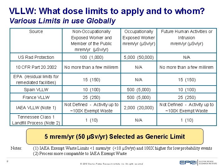 Very Low Level Waste Lisa Edwards EPRI Senior