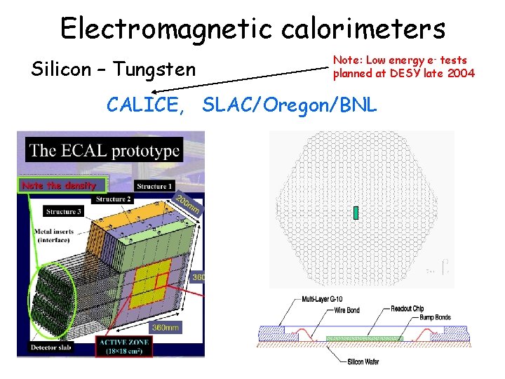 Plans for Linear Collider Calorimetry Test Beam Work