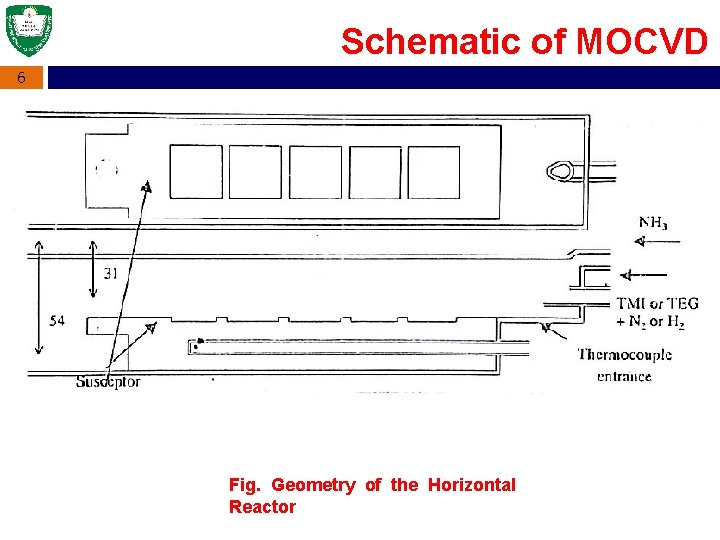 Metal Organic Chemical Vapour Deposition 1 Abu Syed
