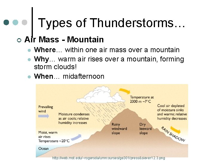 Lesson 7 Thunderstorms and Severe Weather Think About