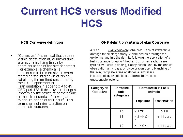 Globally Harmonized System of Classification and Labeling of