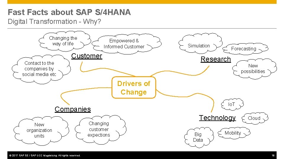 Introduction to SAP S4 HANA Next Generation Business