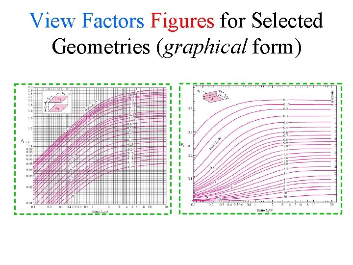 Chapter 13 Radiation Heat Transfer Yoav Peles Department