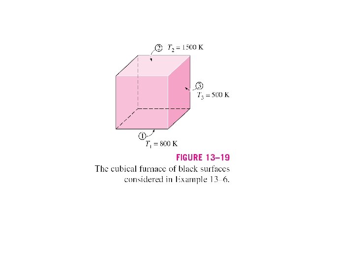 Chapter 13 Radiation Heat Transfer Yoav Peles Department
