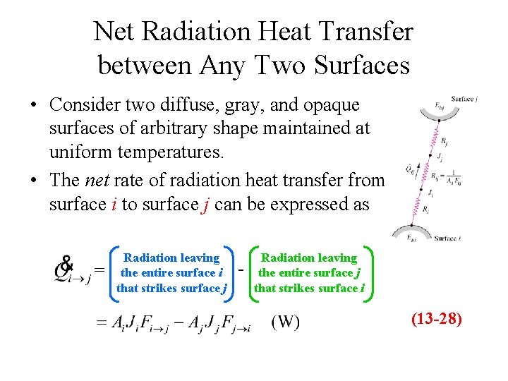 Chapter 13 Radiation Heat Transfer Yoav Peles Department