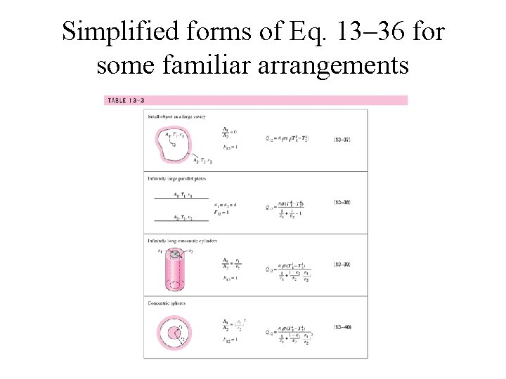 Chapter 13 Radiation Heat Transfer Yoav Peles Department