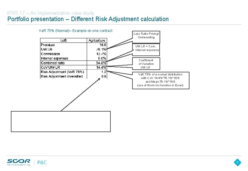27 Mai 2019 IFRS 17 Una scenografia teatrale