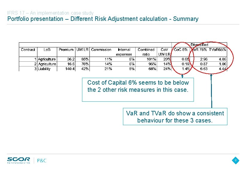 27 Mai 2019 IFRS 17 Una scenografia teatrale