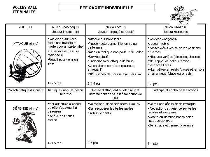 VOLLEY BALL TERMINALES Exploitation du rapport de force