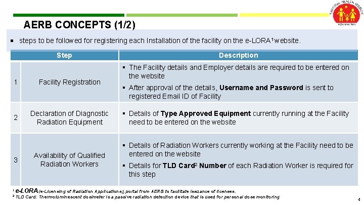 AERB COMPLIANCE IN UTTAR PRADESH DR VED PRAKASH