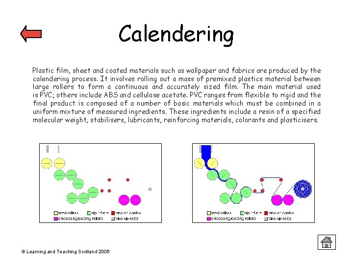Plastics processes Injection moulding Extrusion Blow moulding Vacuum
