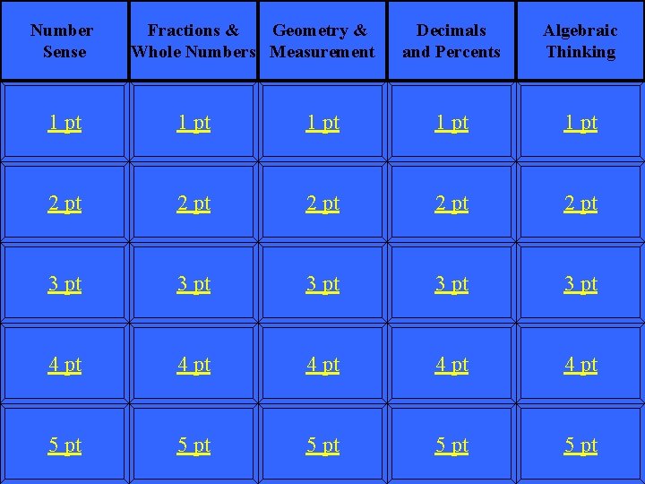 Number Sense Fractions Geometry Whole Numbers Measurement Decimals