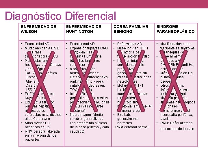 COREA DE CAUSA INMUNOLGICA Dra Javiera Tello Olivares