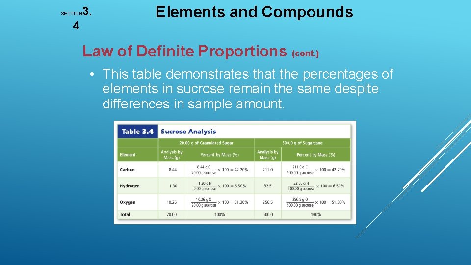 LAW OF CONSERVATION OF MASS DEFINITE PROPORTIONS AND