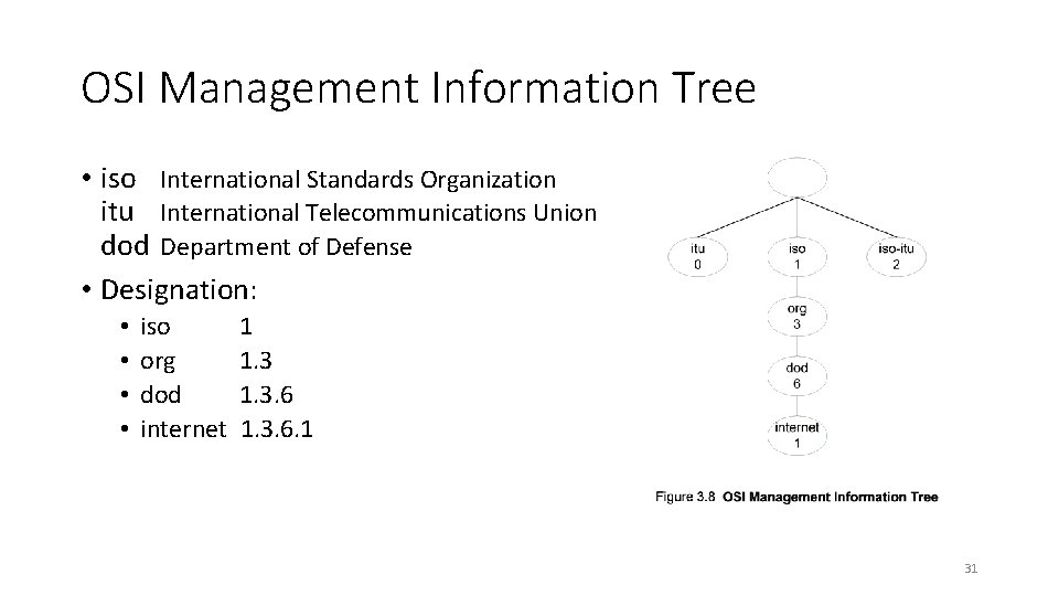 CT 1305 Computer Networks Management Standards Models and