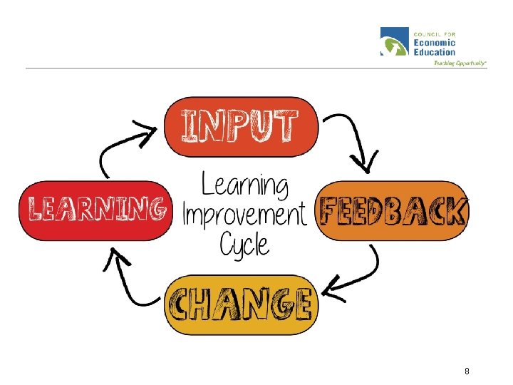 Tech Based Formative Assessments Date Presenter 33120 Theodore