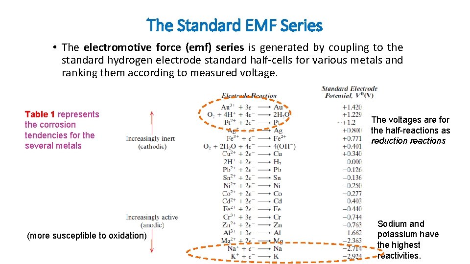 ENT 266 PRINCIPLES OF ENGINEERING MATERIALS SEMESTER 1