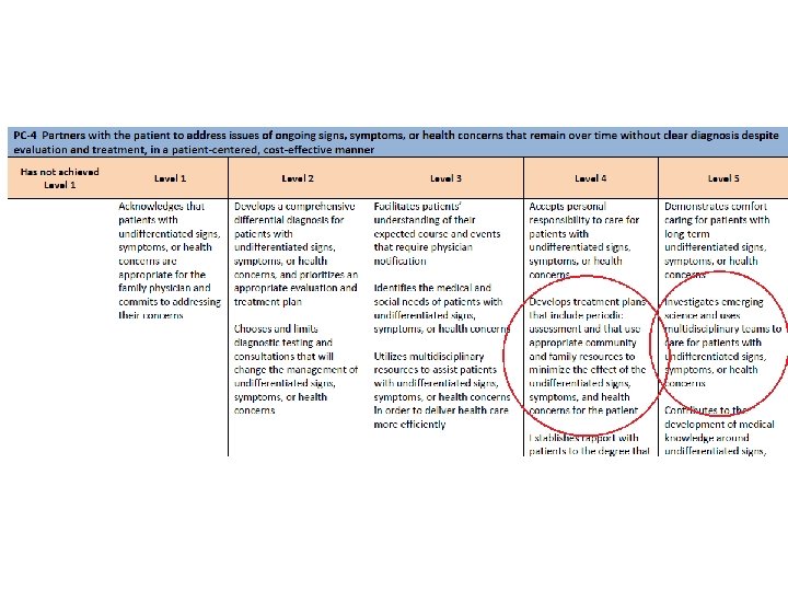 Red Chart Rounds Healthcare Hotspotting Using Red Chart