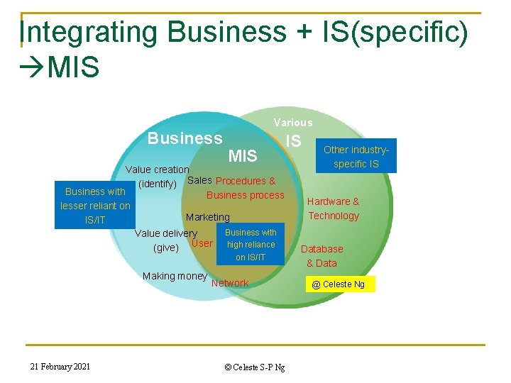 Introduction Basic Concepts and Understanding of MIS By