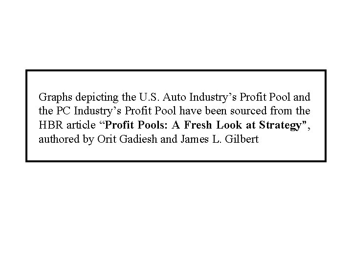 Graphs depicting the U S Auto Industrys Profit