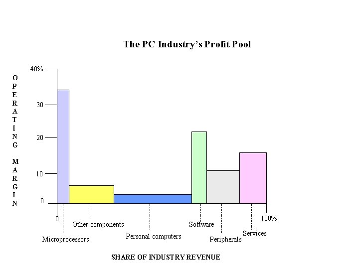 Graphs depicting the U S Auto Industrys Profit