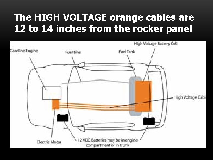 VEHICLE SITUATION SAFETY Do a proper size up