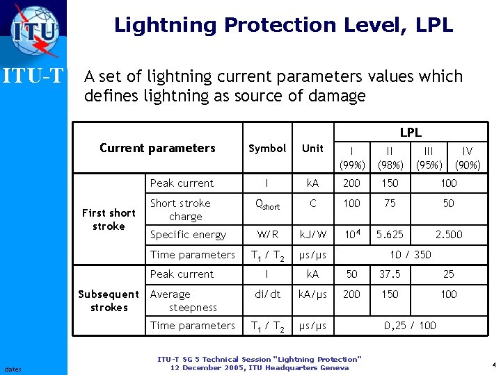International Telecommunication Union Risk assessment for structure Roberto
