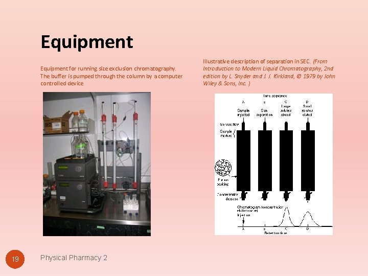 SIZE EXCLUSION CHROMATOGRAPHY Kausar Ahmad Kulliyyah of Pharmacy