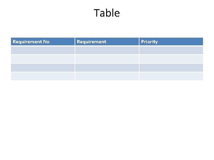 Identification Of Requirements From a Given Problem Statement
