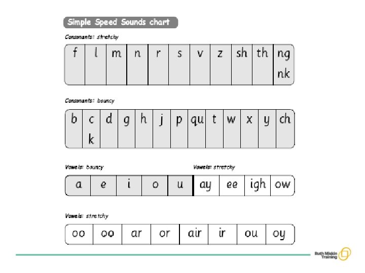 RWI Phonics Parent Meeting Children who read at