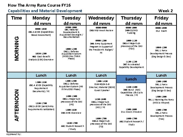 How The Army Runs Course FY 16 Strategy