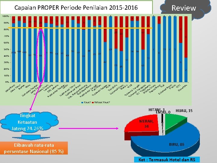 SOSIALISASI pelaksanaan PROPER NASIONAL periode juni 2016 sd