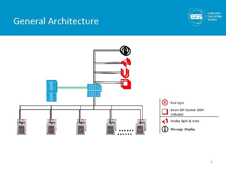ODH Monitoring System Yong Kian Sin Personnel Safety