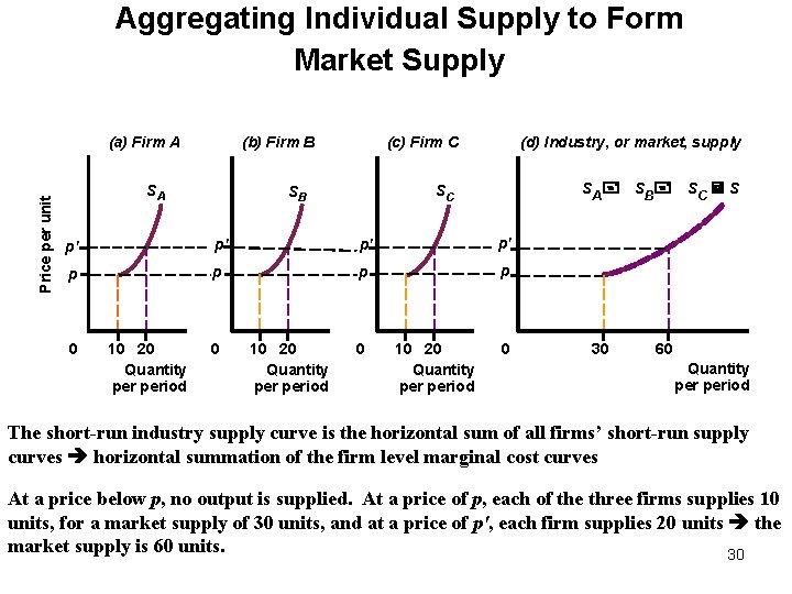 Market Structure and Pricing Perfect Competition 1 Firm