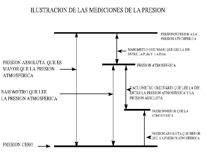Tipos De Presion Fisica Ii Definicin De Presin
