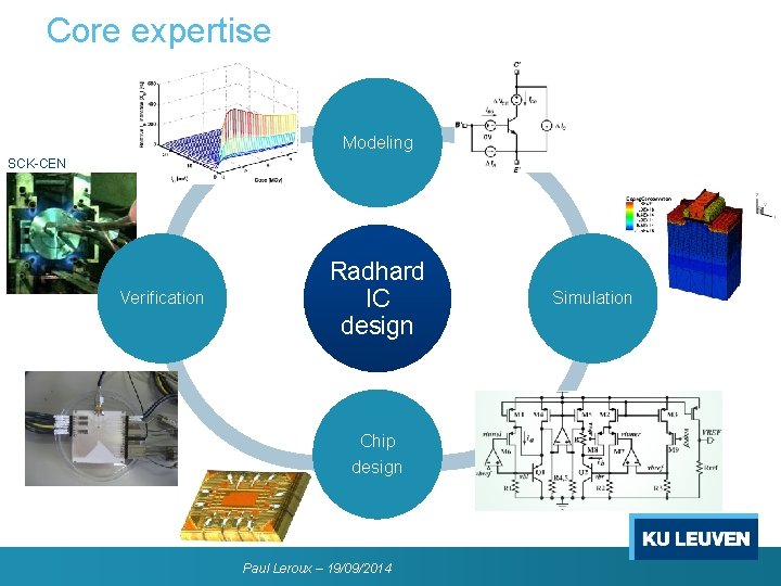 RADSAFE Radhard ASIC design Prof dr ir Paul