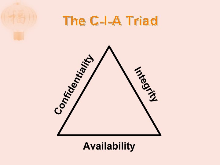 Fortress SQL Server Using Security Best Practices to