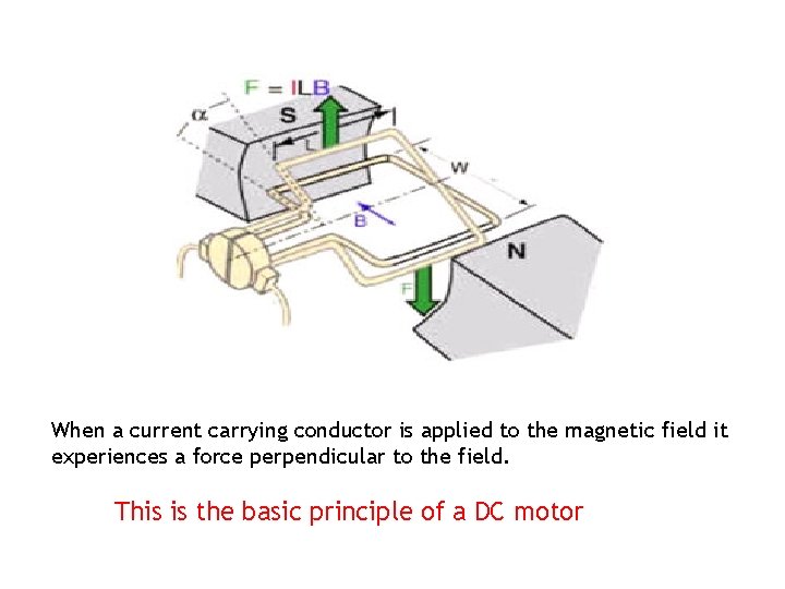 Lecture 05 Magnetic Field due to Direct Current