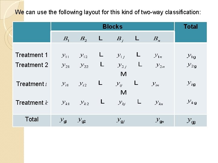 CHAPTER 4 Analysis of Variance Oneway ANOVA Twoway