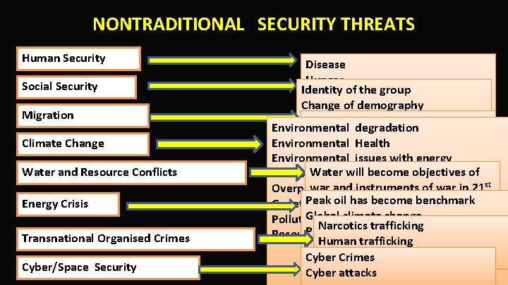 IMPORTANCE OF INTEGRATED PLANNING IN THE CONTEMPORARY SECURITY