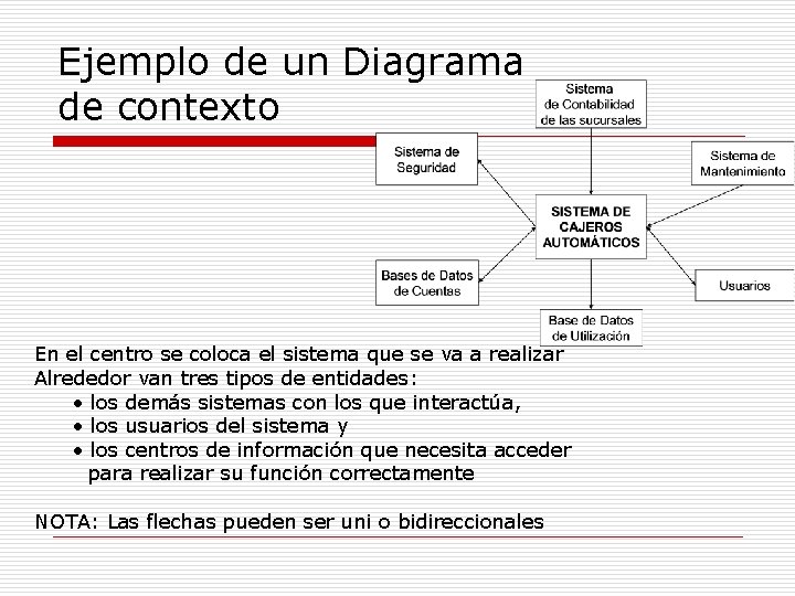 Ingeniera de Software Clase 6 Diagrama de Contexto