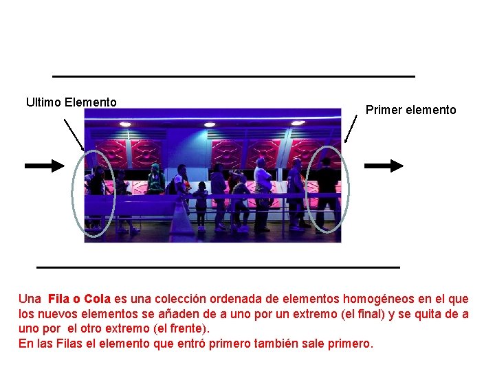 Ultimo Elemento Primer elemento Una Fila o Cola