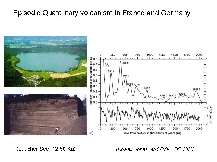 Feedback between Volcanism and GlacialInterglacial CO 2 Peter
